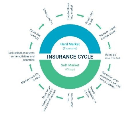 The Insurance Clock - What time is it? - by Robert Huntley